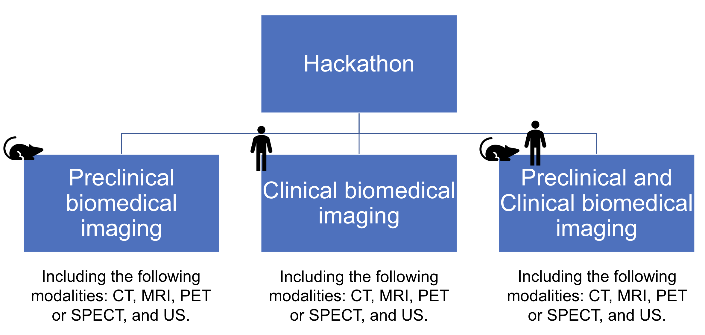 Sustainathon 2026: Advancing Sustainable Biomedical Imaging Facilities ...